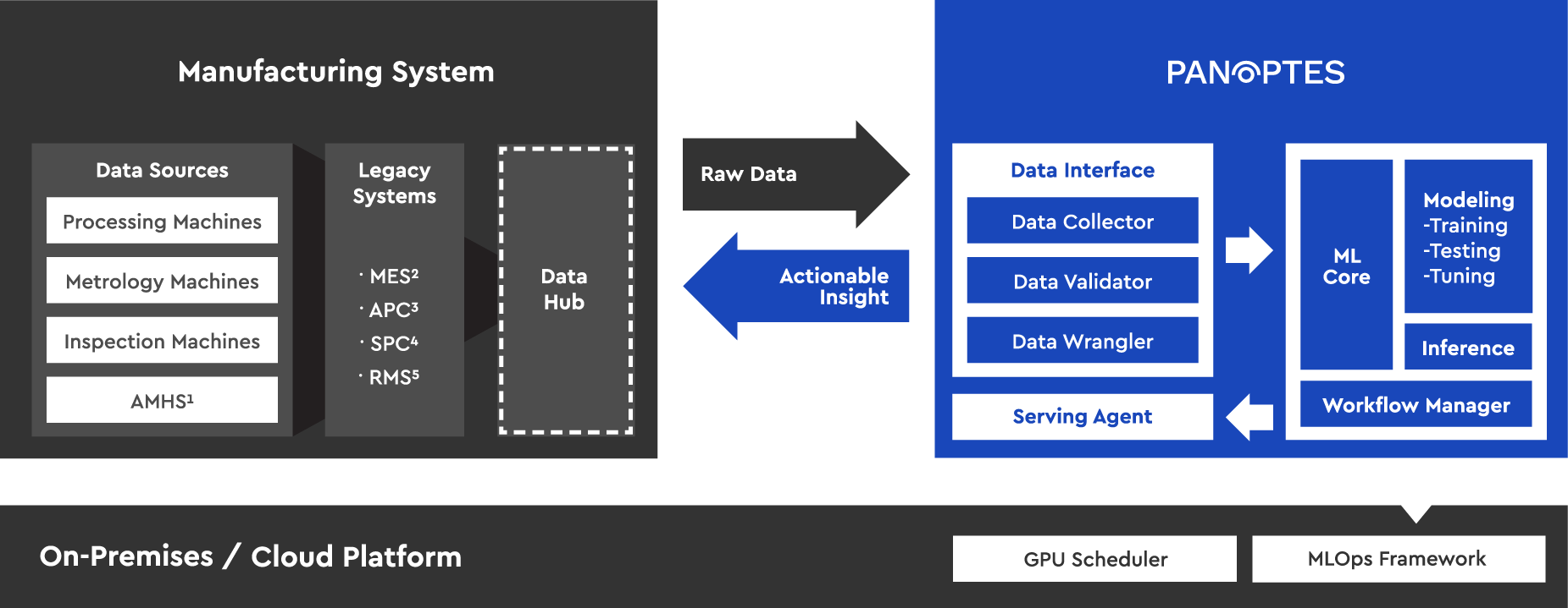 Gauss Labs Provides Advanced AI Solutions For Manufacturing Process ...